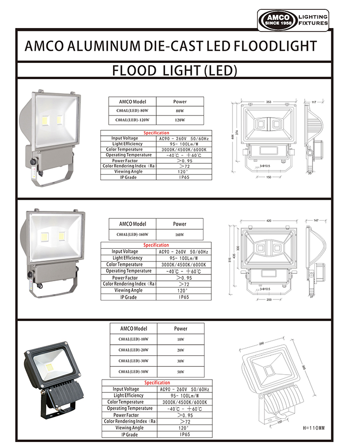 LED Flood Light - Atlantic Manufacturing Co., Inc.