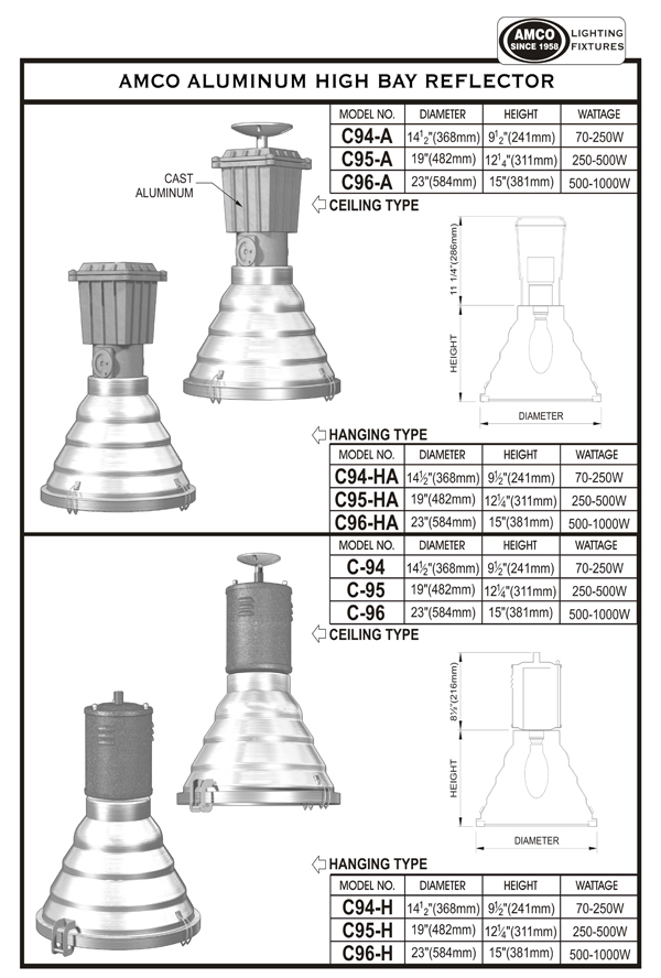 Highbay Reflector - Atlantic Manufacturing Co., Inc.
